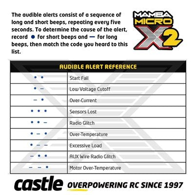 MAMBA MICRO X2, 16.8V, WP SENSORED ESC with 4mm bullet motor connector ...